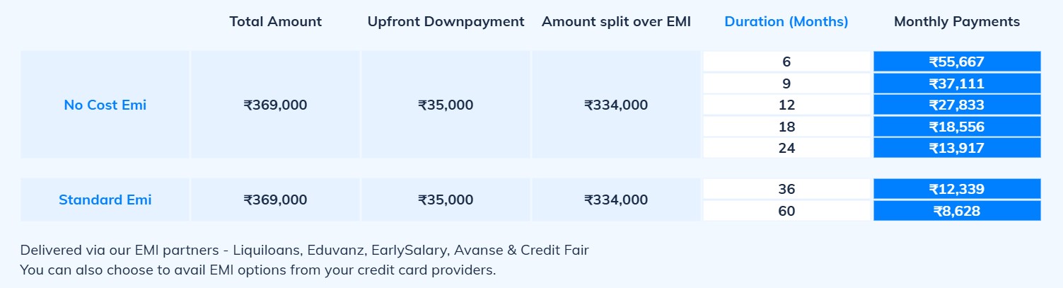 Scaler Academy Full Stack Developer Course Review: Everything You Need ...
